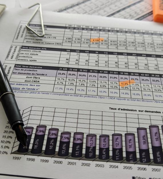 Publications | Ofpra